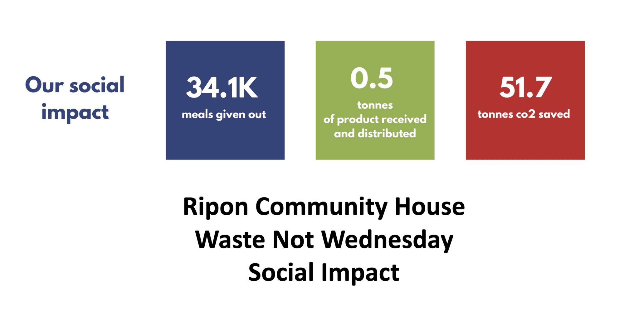 Welcome - Ripon Together